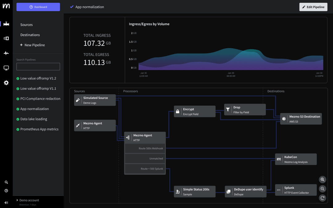 Achieve True Observability With Telemetry Pipeline | Mezmo